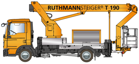 STEIGER® | RUTHMANN